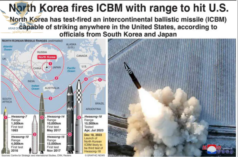 كيف يمكن لصاروخ Hwasong-18 ICBM الكوري الشمالي أن يصل إلى قلب أمريكا - أخبار الدفاع العربي