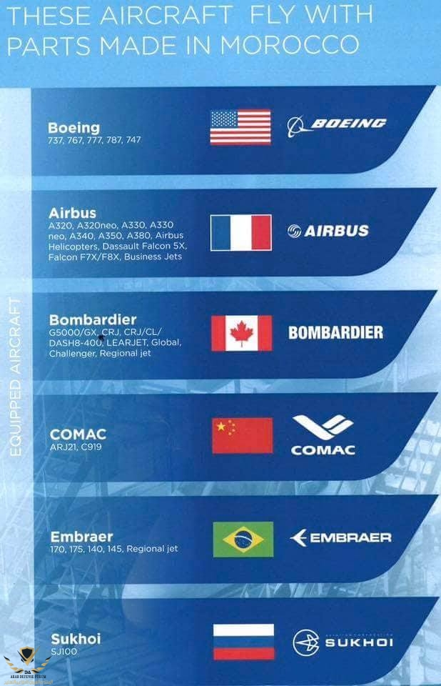 إيرباص تدرس تصنيع نسخة عسكرية من طائرتها A320neo سيطلق عليها A320neo ...
